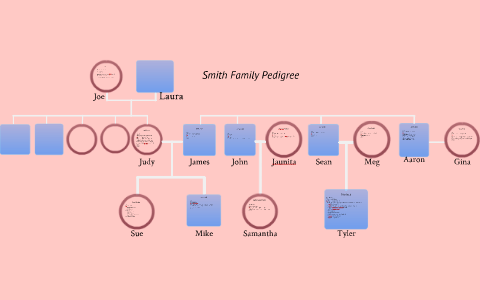 Smith Family Pedigree by Loralye Johnson on Prezi