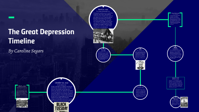 The Great Depression Timeline by Caroline Segars on Prezi