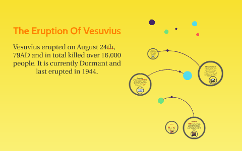 The Eruption Of Vesuvius by Alessandro Scanu on Prezi
