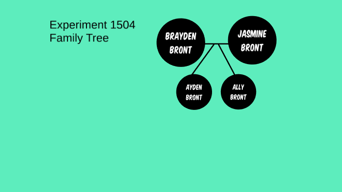 Experiment1504 Family Tree by Madi Nolan on Prezi