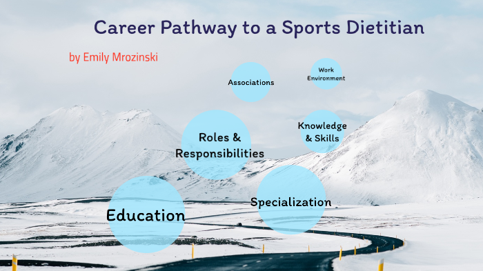 (Original) Career Pathway- Student to Sports Dietitian yhg0dbi5fwds by ...