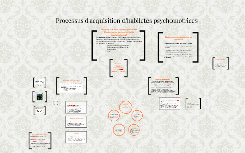 Processus d'acquisition d'habiletés psychomotrices by Élise Marcoux on ...