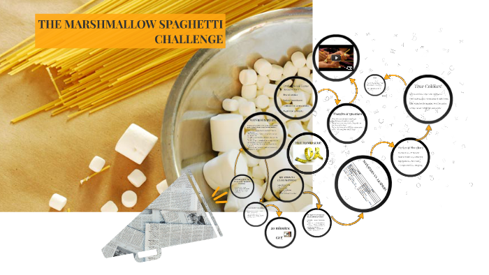 THE MARSHMELLOW SPAGHETTI CHALLENGE by Becky Tartick on Prezi