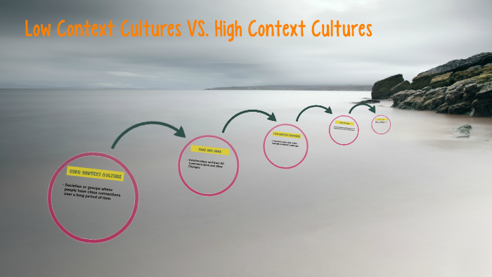 Low Context Cultures VS. High Contact Cultures by Scott Hunt on Prezi
