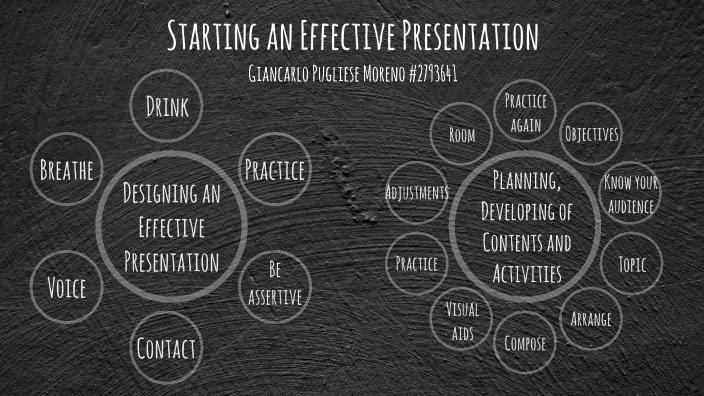 Activity 1 Effective Presentations Workshop by Giancarlo Pugliese on Prezi