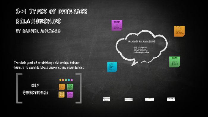 Types of Database Relationships by Rachel Aultman on Prezi