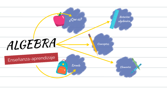 El algebra. by Fabian Juarez on Prezi
