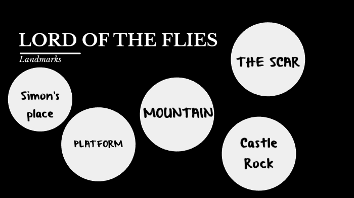 Map of lord of the flies by maryam wael on Prezi