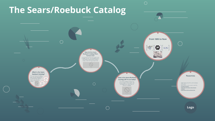 The Sears/Roebuck Catalog by Drew Davis on Prezi