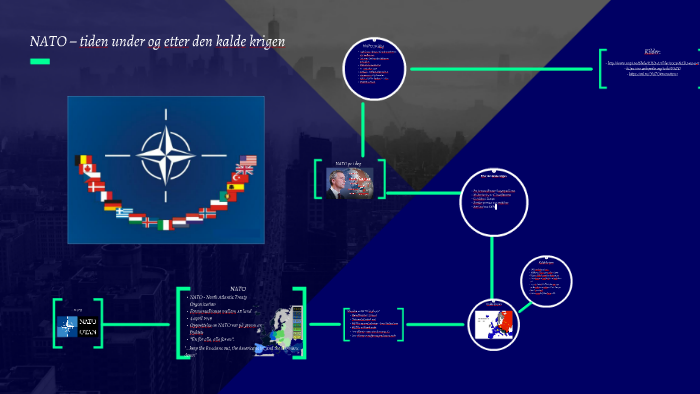 NATO by on Prezi