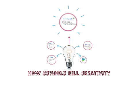 How Schools Kill Creativity by 寗育 柯 on Prezi