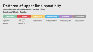 Patterns of upper limb spasticity by Alexander Barclay on Prezi Design