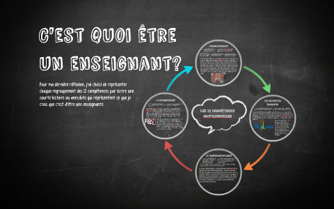 C'est quoi être un enseignant? by Delane Howie on Prezi
