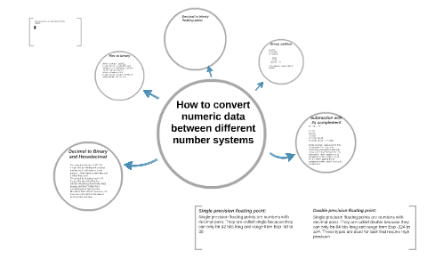How to convert numeric data between different number systems by ...