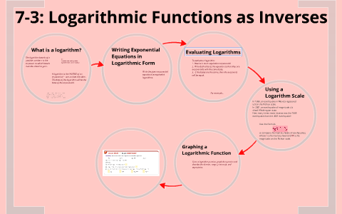 7-3: Logarithmic Functions as Inverses by Jessica Edrington on Prezi