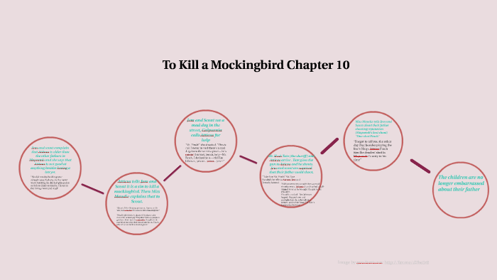 To Kill a Mockingbird Chapter 10 by mariana aranzazu on Prezi