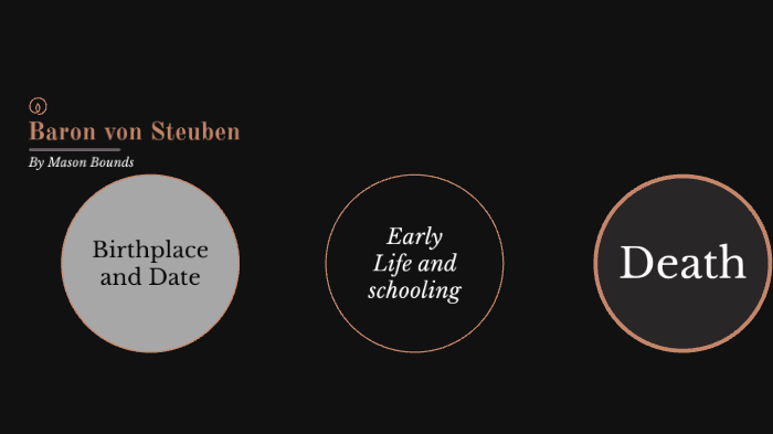 Baron von Steuben by Darrin Bounds on Prezi