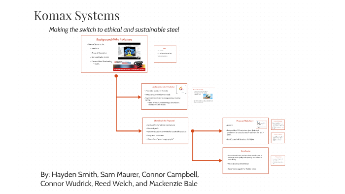Komax Systems by Mackenzie Bale on Prezi
