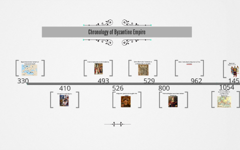 Chronology of Byzantine Empire by Dalia Carreon on Prezi