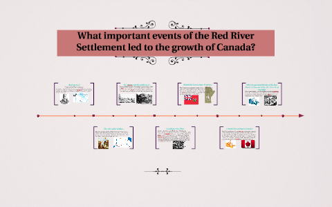 Red River Settlement by Ally Olson on Prezi