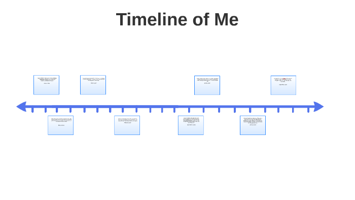 Timeline of Me by Jake Harper on Prezi