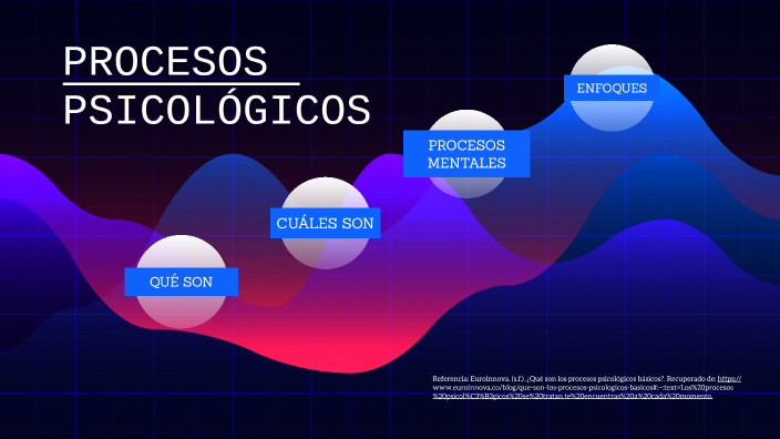 Procesos Psicológicos by Juan Munevar on Prezi