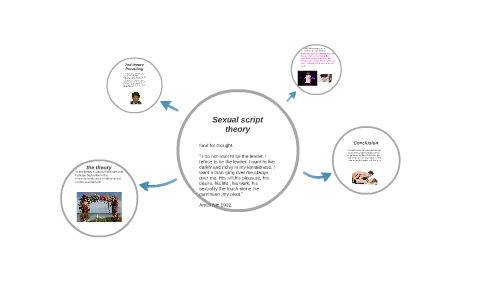 Sexual script theory by chris kibodeaux on Prezi