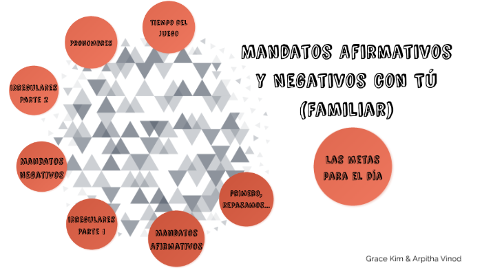 Mandatos Afirmativos y Negativos by Grace Kim on Prezi