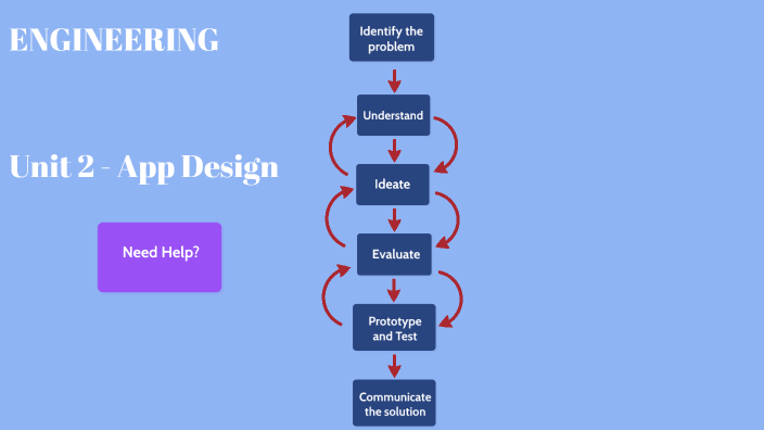Unit 2 App Design by Arpan Bosmia on Prezi