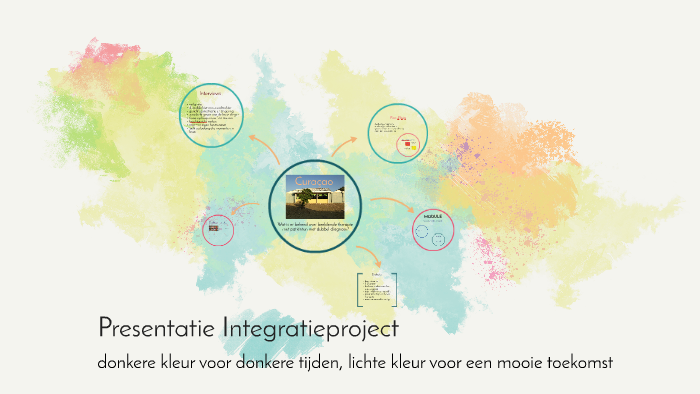 Presentatie Eindwerk by Kim Theuns on Prezi