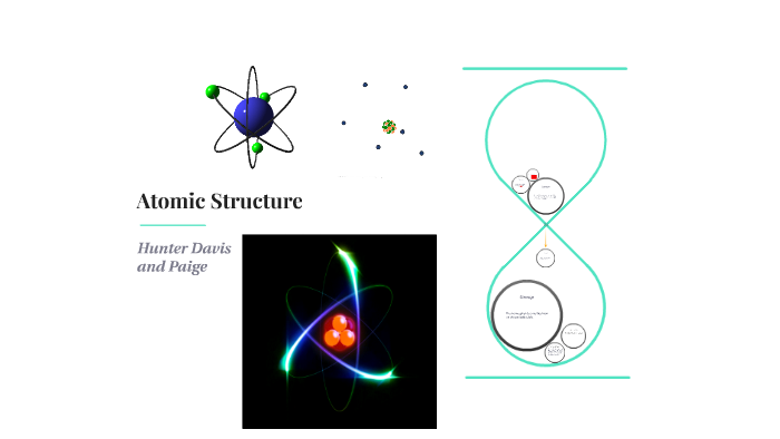 Atomic Structure by Hunter Davis on Prezi