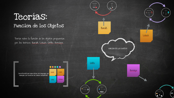 Teoría función de los objetos by melissa uribe on Prezi