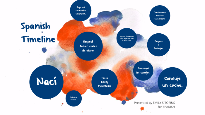 Spanish Timeline by Emily Sitorius on Prezi