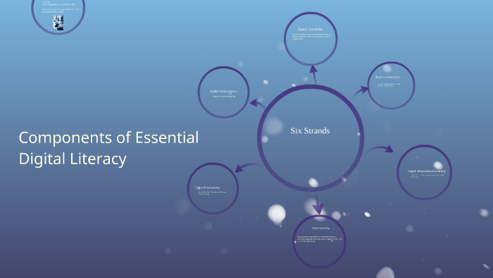 Components of Essential Digital Literacy by Helen Slee on Prezi