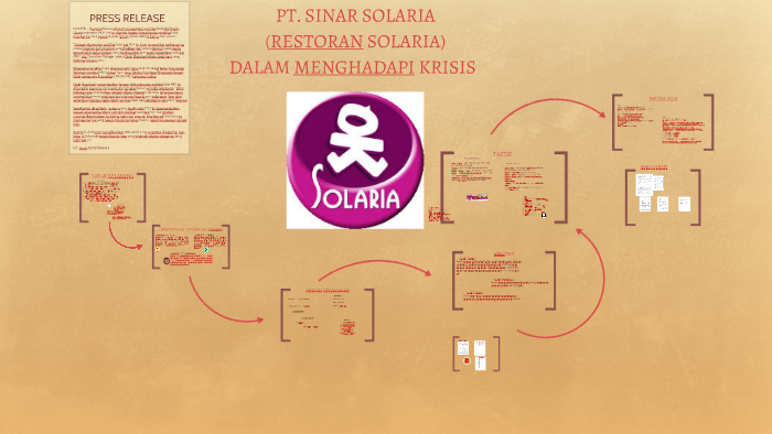 PT. SINAR SOLARIA (RESTORAN SOLARIA) by Arifan Adriyanto on Prezi