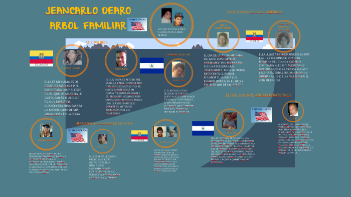 JEAN FAMILY TREE by Mariana Acosta on Prezi