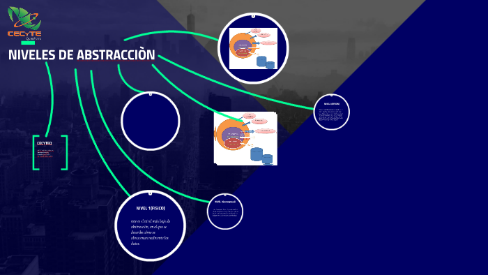 NIVELES DE ABSTRACCIÒN by Gustavo Nieves Oviedo on Prezi