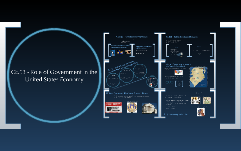 CE.13a-f - Role of Government in the U.S. Economy by C. Wright on Prezi