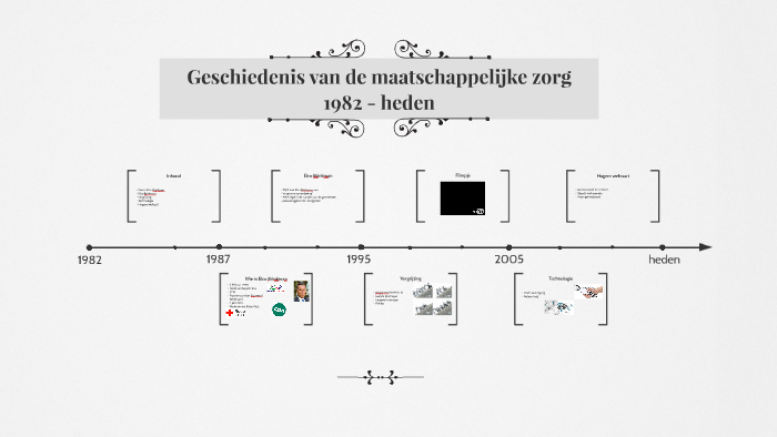 Geschiedenis van de maatschappelijke zorg by lisa verkuijlen on Prezi