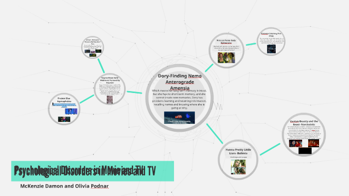Psychological Disorders in Movies and TV by on Prezi