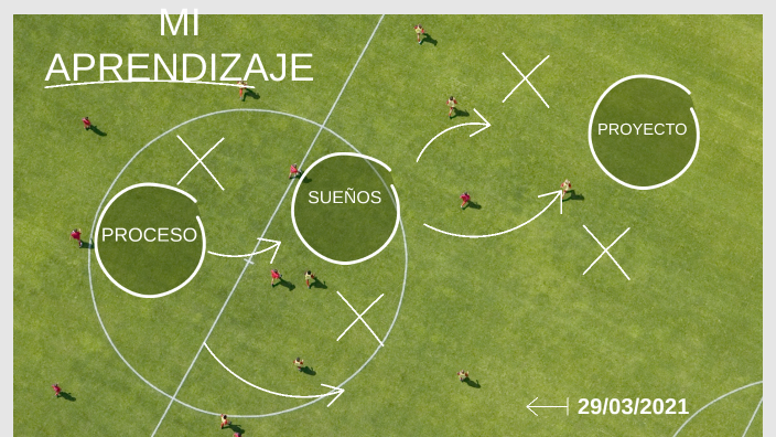 LINEA DE TIEMPO by Jaime Tejeda on Prezi