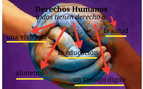 Derechos Humanos by Frank Balbi on Prezi