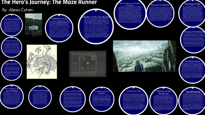The Hero's Journey: The Maze Runner by Alexa Cohen on Prezi