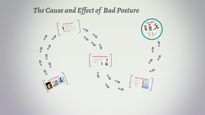 The Cause and Effect of Bad Posture by Mindy Quach on Prezi