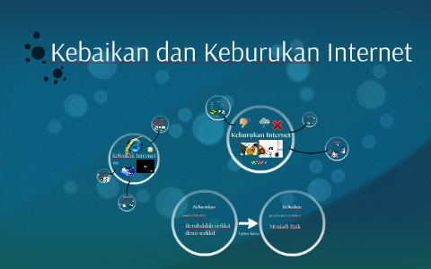 Kebaikan Internet by Muhammad Syahir on Prezi