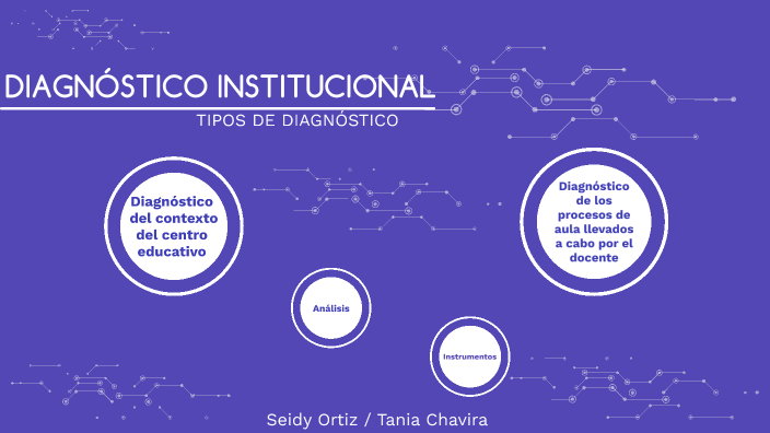 Tipos de diagnóstico by tania chavira on Prezi
