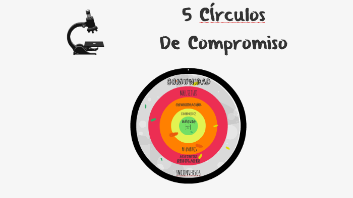 5 circulos by Alejandra Mateus on Prezi