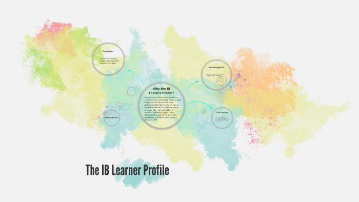 Hewitt- IB Learner Profile by Sadie Hewitt