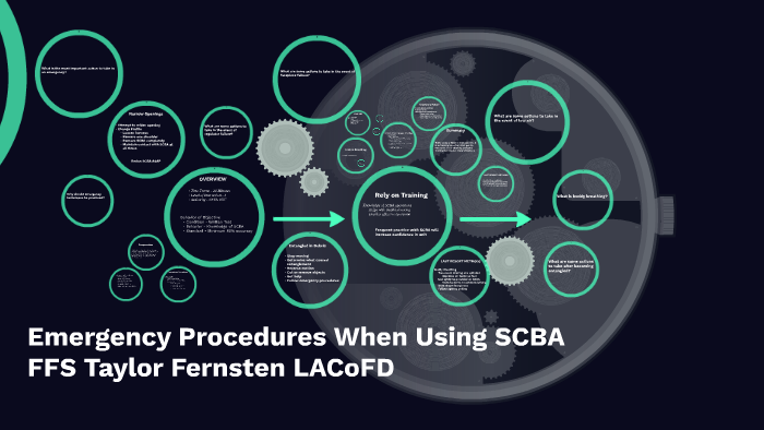 Emergency Procedures When Using SCBA by taylor fernsten on Prezi