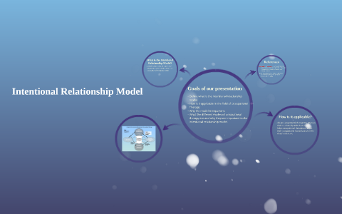 Intentional Relationship Model by Christian Mesina on Prezi